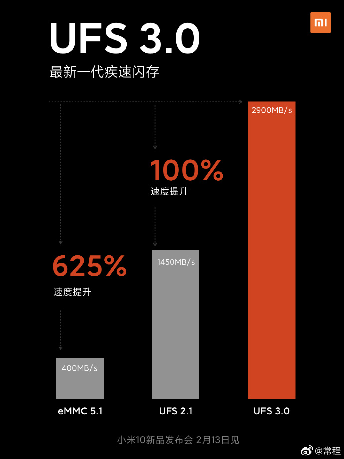 几种闪存技术：eMMC、UFS2.1、UFS3.0、SSD_ufs vs.emmcperformance scaling-CSDN博客