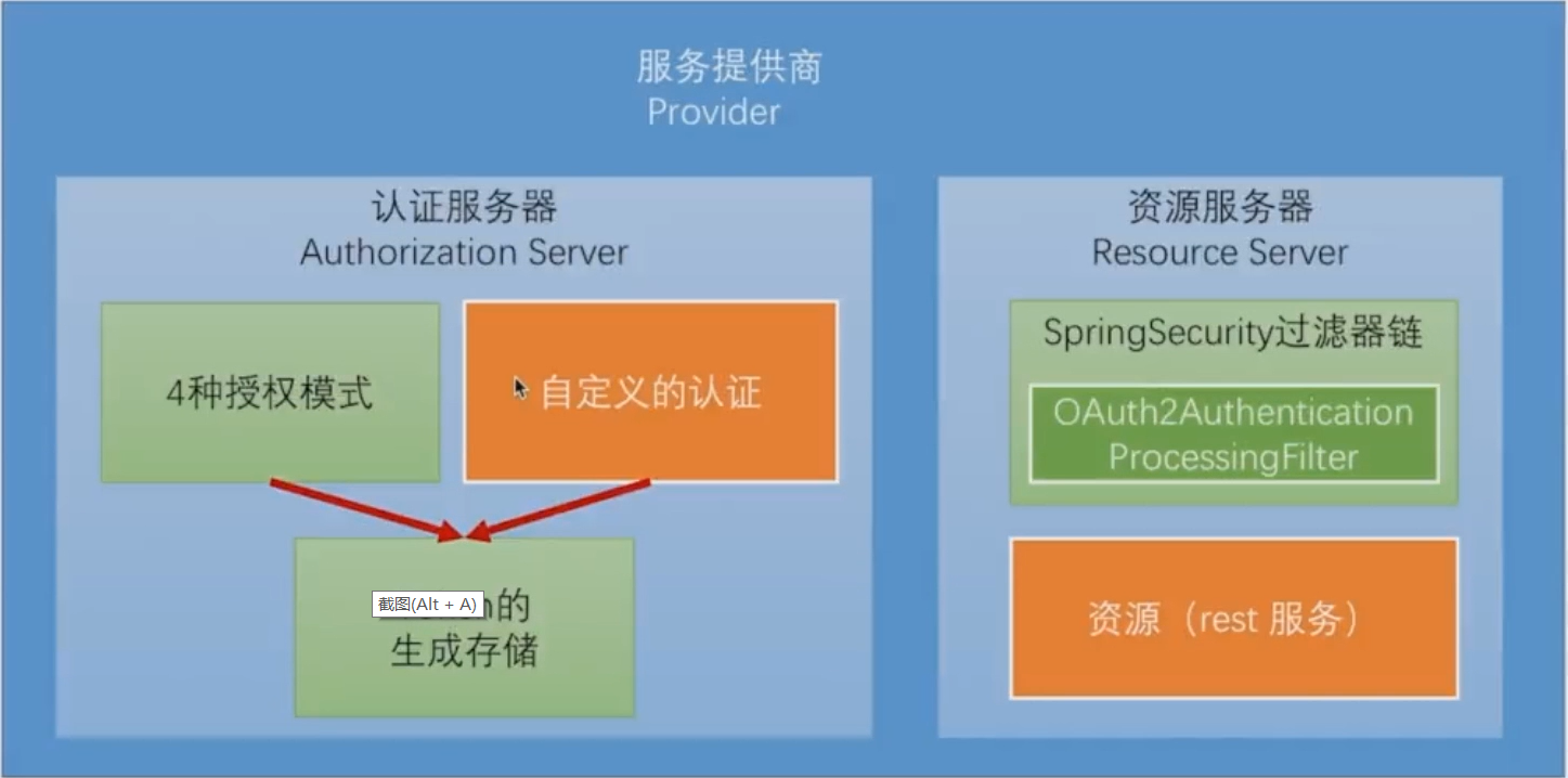 Springsecurityoauth2实现前后端分离的token服务，app登录 Springsecurity Oauth2怎么区分不同平台的token Csdn博客