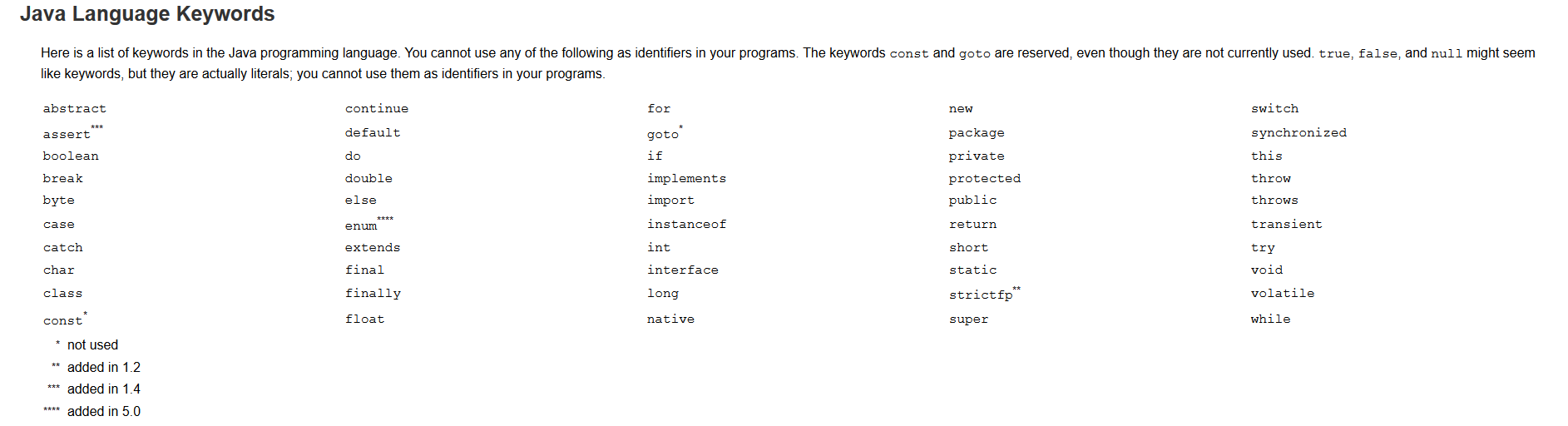 Resumen de palabras reservadas del lenguaje C (palabras clave ...