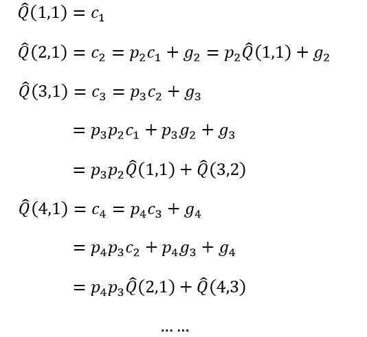 【HDL系列】Kogge-Stone加法器原理与设计_16-bit kogge-stone adder-CSDN博客