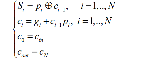 【HDL系列】Kogge-Stone加法器原理与设计_16-bit kogge-stone adder-CSDN博客