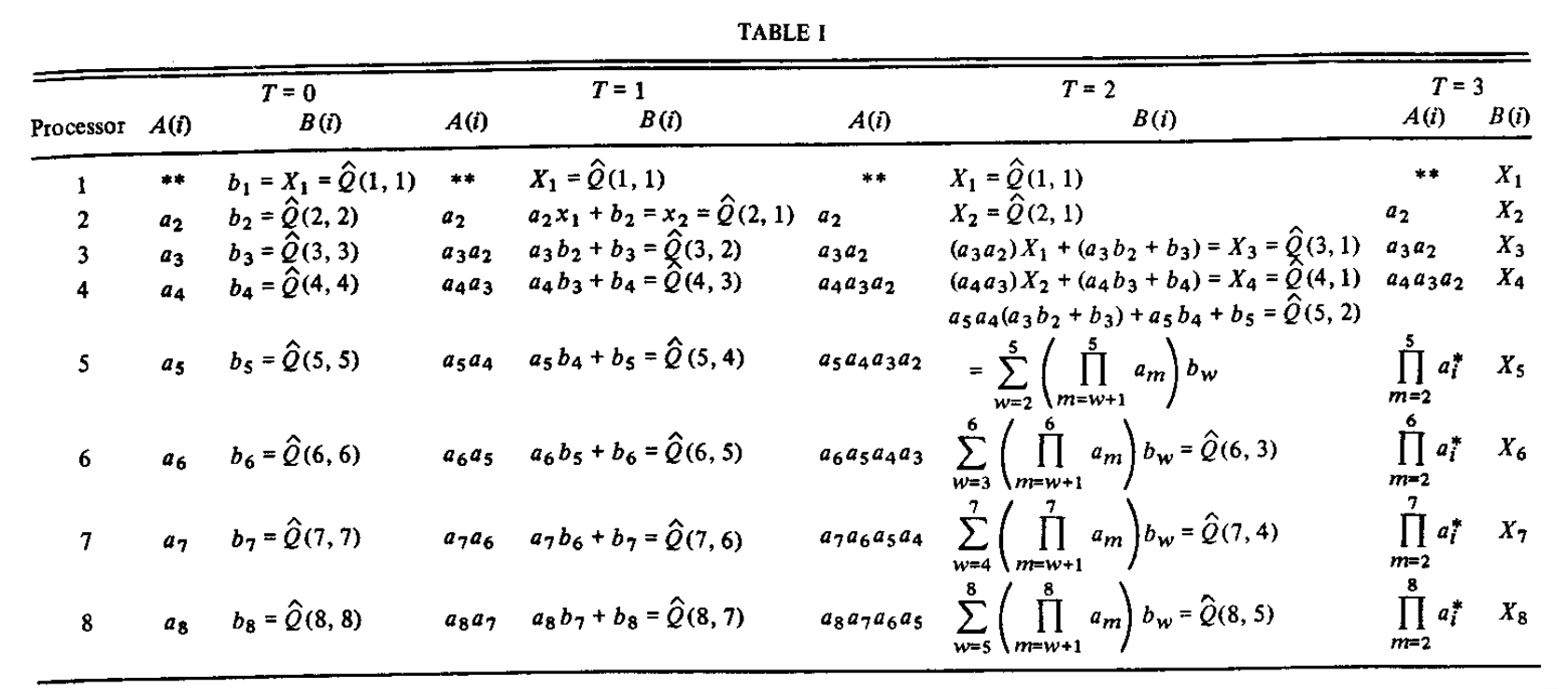 【HDL系列】Kogge-Stone加法器原理与设计_16-bit kogge-stone adder-CSDN博客