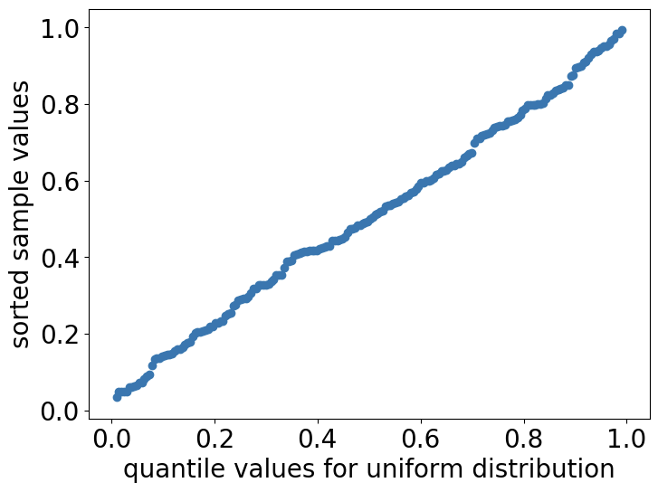 利用q-q plot检验样本数据分布-CSDN博客