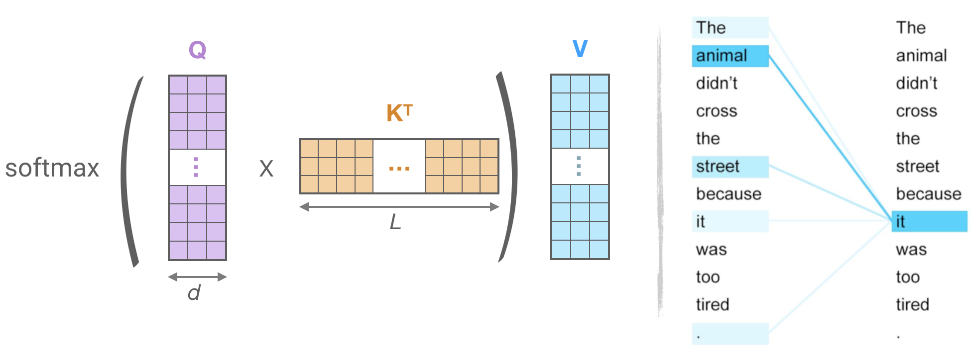 图解 Reformer: The efficient Transformer-CSDN博客