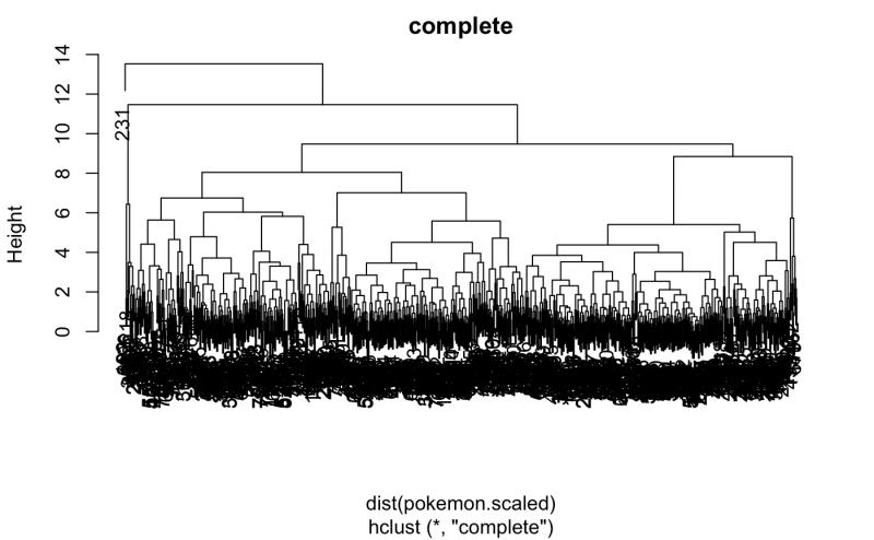 R 无监督聚类算法（1）K-means和层次聚类_r k-means clustering algorithm-CSDN博客