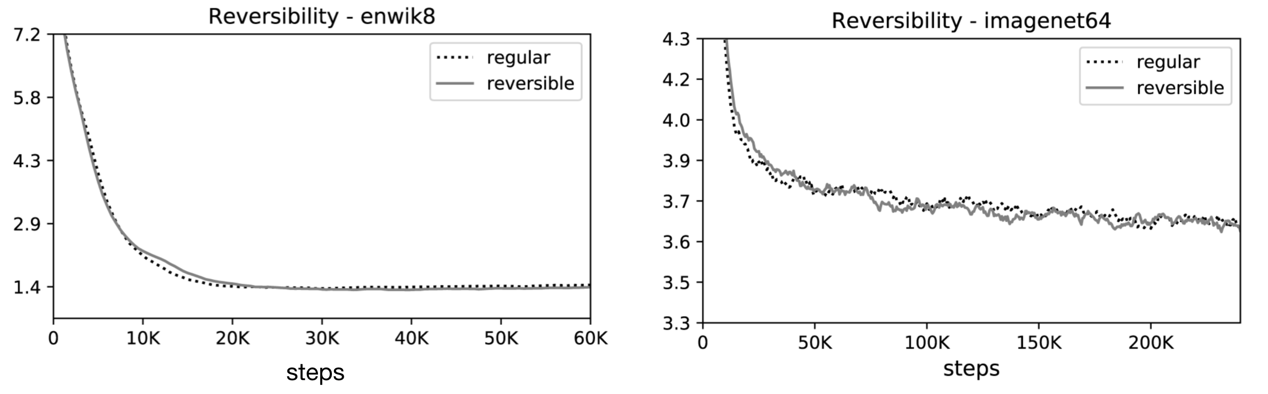 图解 Reformer: The efficient Transformer-CSDN博客