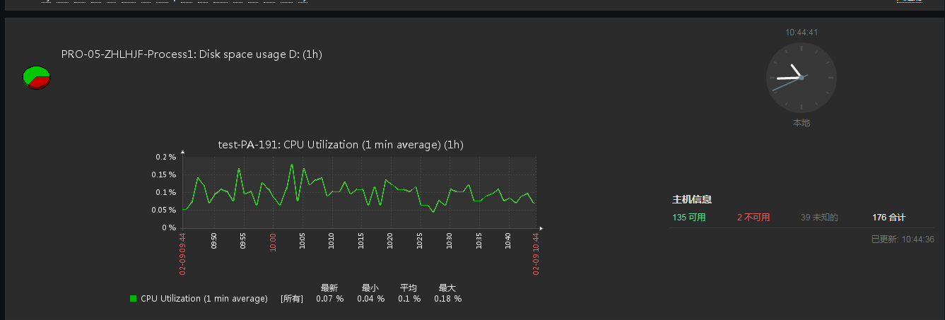 Zabbix：监控系统知识整理及优化_zabbix system.localtime-CSDN博客