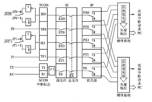51单片机之中断_51 interrupt-CSDN博客