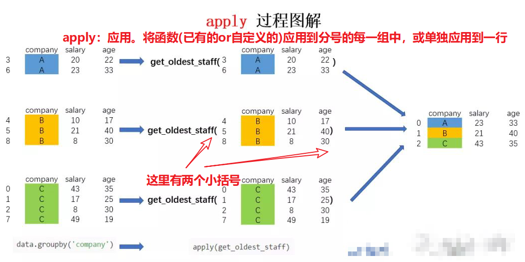 Python map, apply, transform汇总(打标签法初阶到高阶)_map transform-CSDN博客