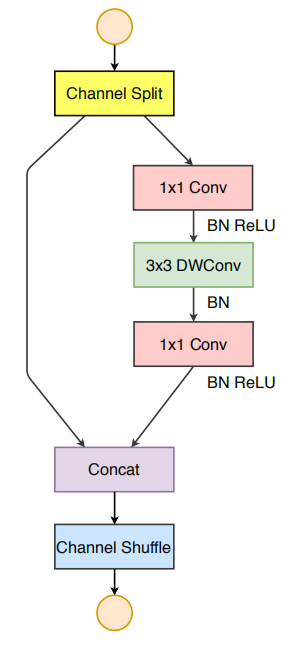 【论文阅读笔记】ShuffleNet V2: Practical Guidelines for Efficient CNN Architecture Design_梁瑛平的博客-CSDN博客