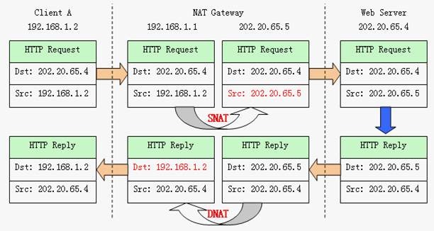 DDNS和DNS区别-CSDN博客