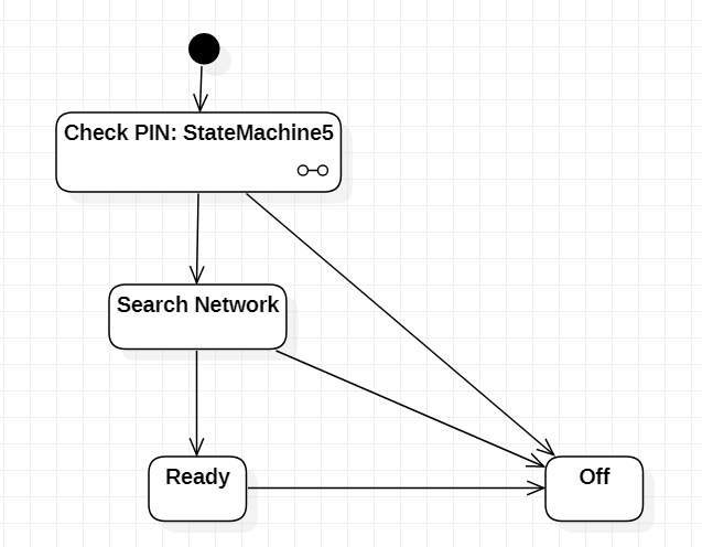 [UML建模]状态图（Statechart Diagram）_staruml画状态图-CSDN博客