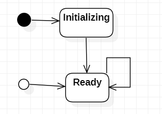 [UML建模]状态图（Statechart Diagram）_staruml画状态图-CSDN博客