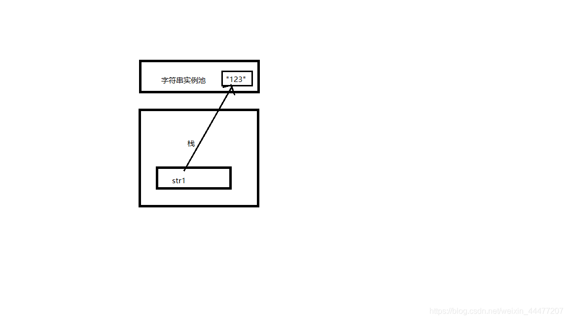 String与new String的区别和与equals的区别以及拼接的区别?string和newstring的区别 Csdn博客 4101