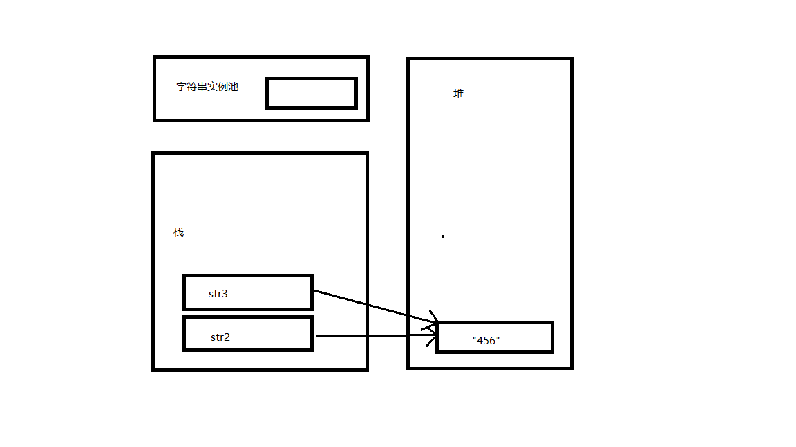 String与new String的区别和与equals的区别以及拼接的区别？string和newstring的区别 Csdn博客 4182