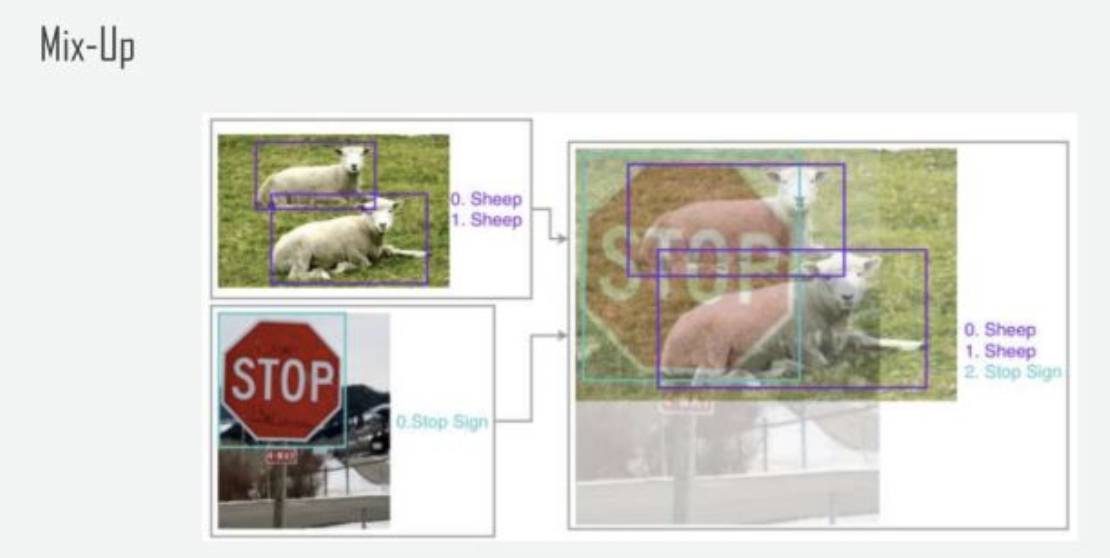 [pytorch] 图像识别之mixup/cutmix_pytorch mixup-CSDN博客
