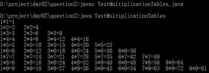 Java利用for循环打印完美格式的九九乘法表_javafor循环的格式,九九乘法表-CSDN博客