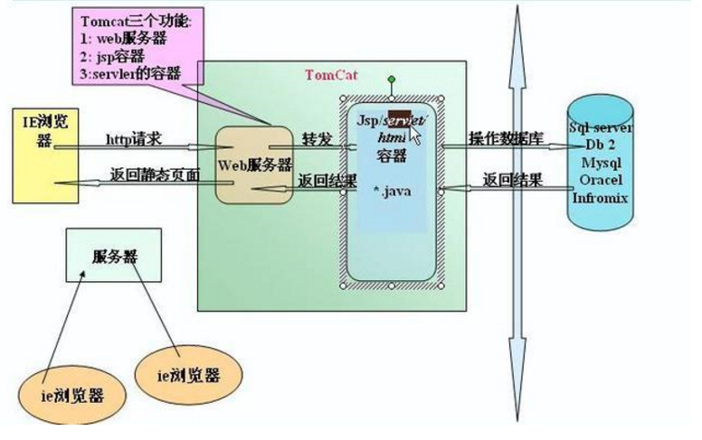 Jsp部署web项目 Csdn博客 