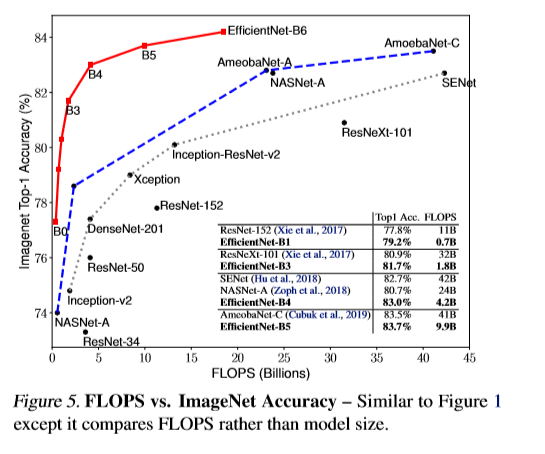 轻量级网络：EfficientNet_effentnet网络-CSDN博客