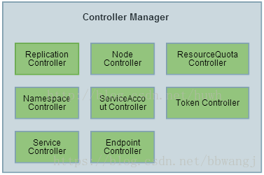 k8s学习笔记（10）--- kubernetes核心组件之controller manager详解-CSDN博客