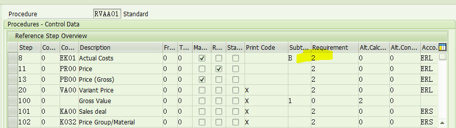 SAP SD 基础知识之定价中的条件技术(Condition Technique in Pricing)_sap pricing 表-CSDN博客