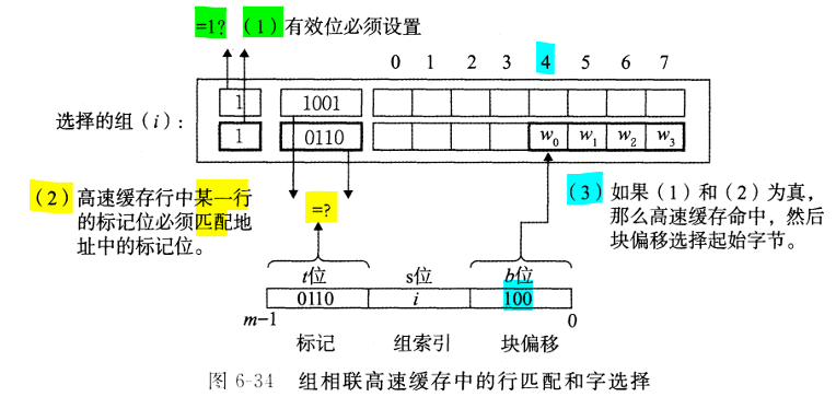 计算机系统课程 笔记总结 CSAPP第六章 存储器层次结构（6.2-6.6）_csapp 6.39-CSDN博客