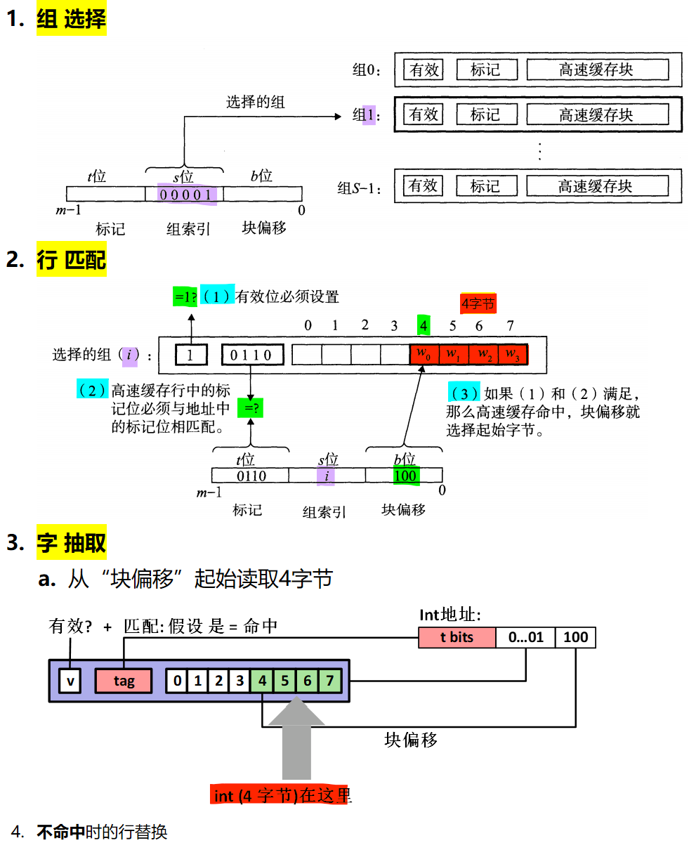 计算机系统课程 笔记总结 CSAPP第六章 存储器层次结构（6.2-6.6）_csapp 6.39-CSDN博客