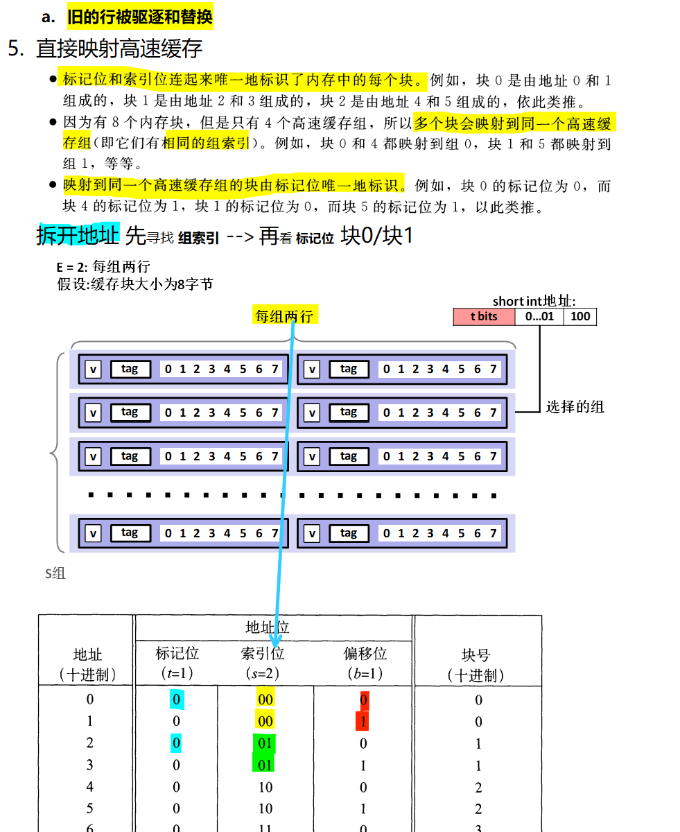 计算机系统课程 笔记总结 CSAPP第六章 存储器层次结构（6.2-6.6）_csapp 6.39-CSDN博客