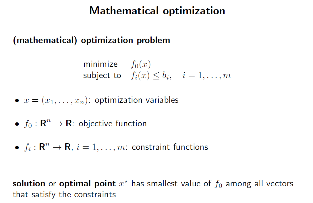 今天开始学Convex Optimization：引言、第1章基本概念介绍-CSDN博客