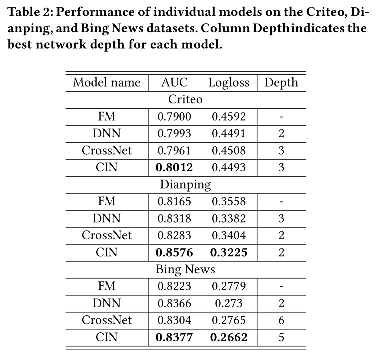 深度CTR之xDeepFM：融合了显式和隐式特征交互关系的深度模型推荐系统_推荐系统结合用户显示与隐式特征-CSDN博客