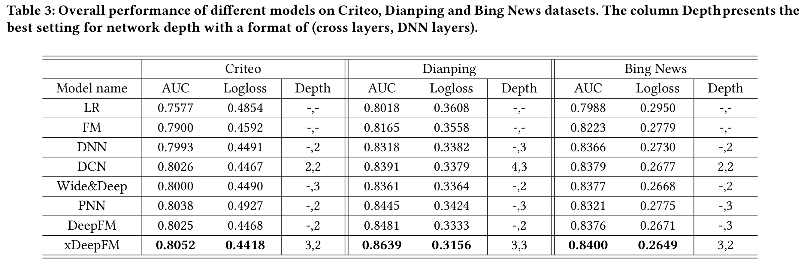 深度CTR之xDeepFM：融合了显式和隐式特征交互关系的深度模型推荐系统_推荐系统结合用户显示与隐式特征-CSDN博客