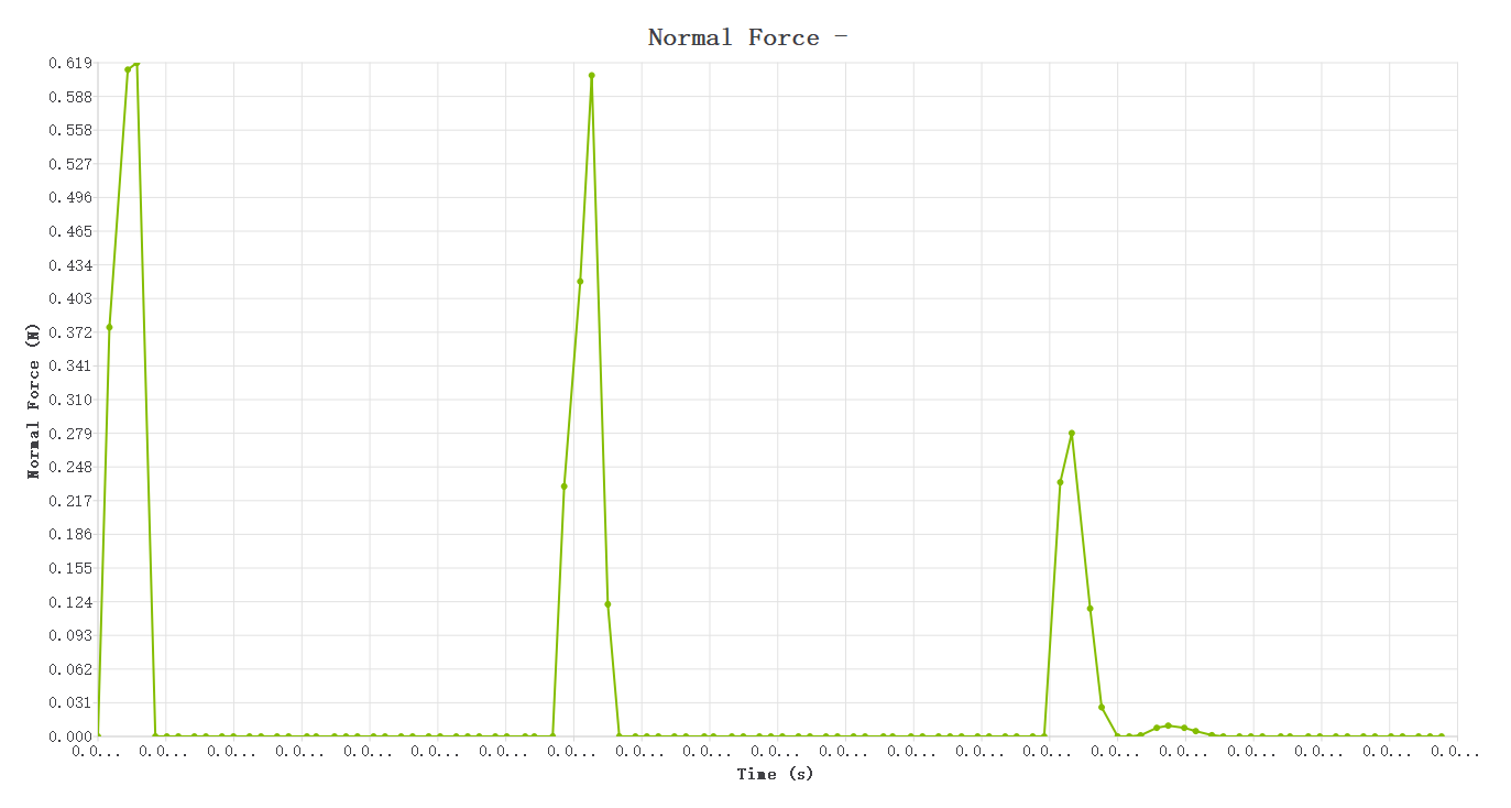 ＜EDEM 基础案例06＞Nomal Force-CSDN博客