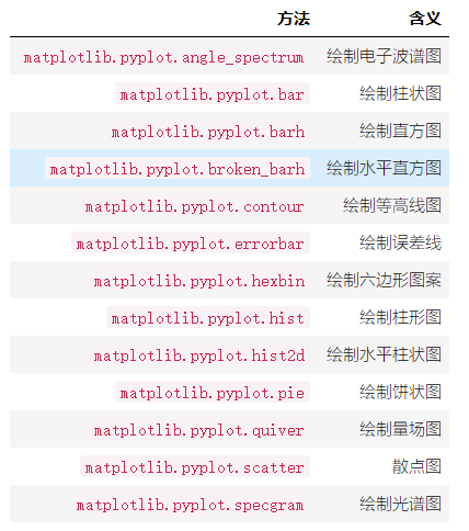 Python -- matplotlib 数据绘图基础(二维图形)_python plt二维画图-CSDN博客