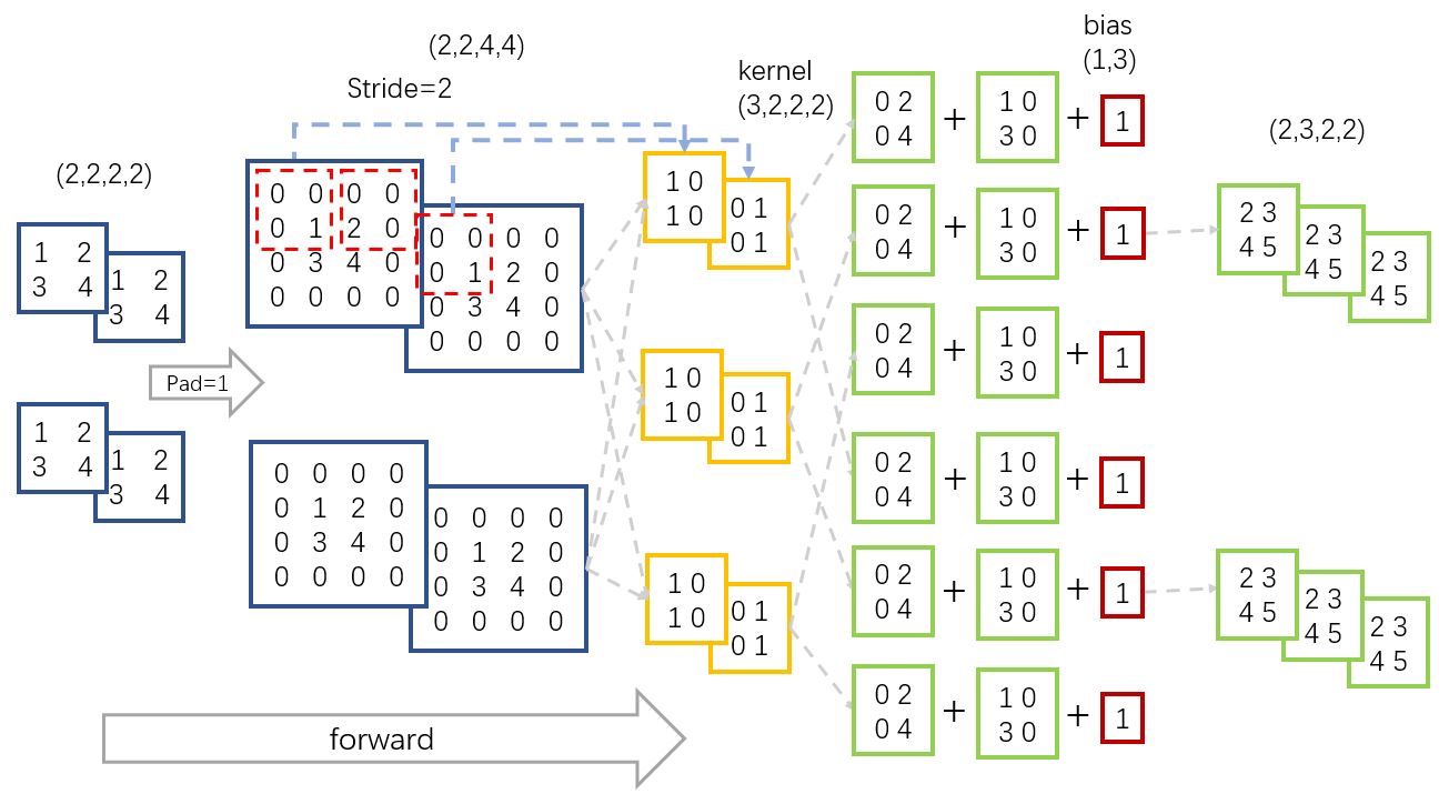 Numpy 80%复现LeNet-5_lenet5模型 numpy实现-CSDN博客