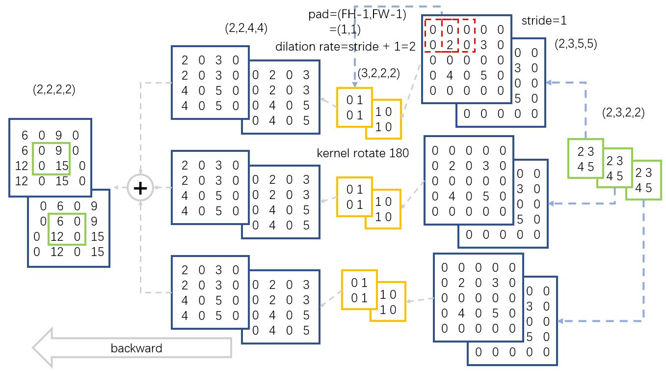 Numpy 80%复现LeNet-5_lenet5模型 numpy实现-CSDN博客
