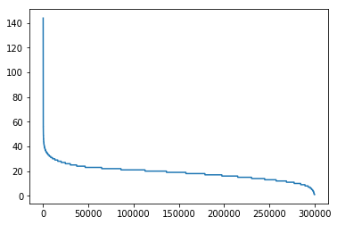 指针生成网络（Pointer-Generator Networks）的实现_transformer+pointer-generator ...