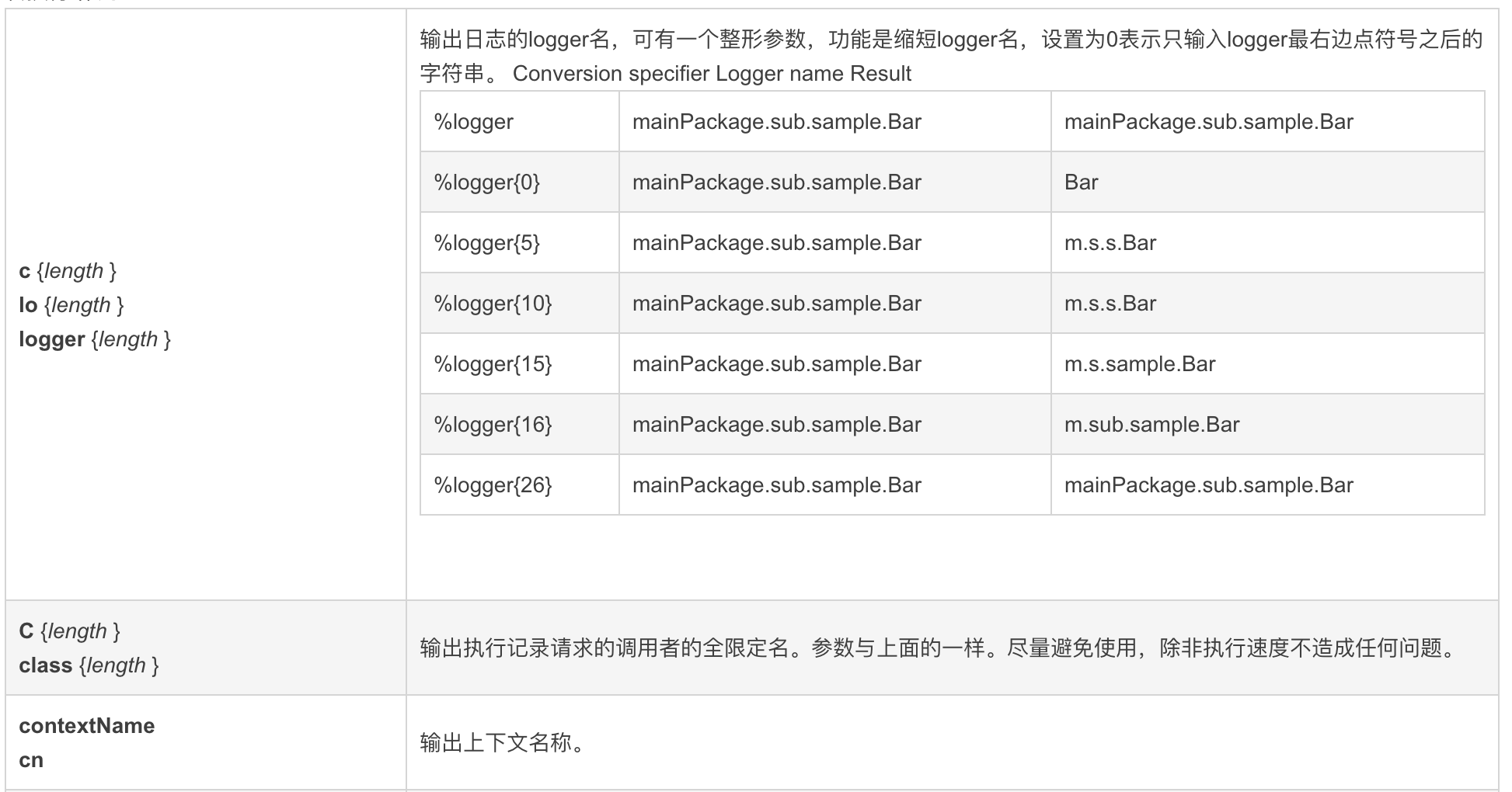 Java日志框架-SLF4J入门 [ LogBack 样例实现 ]_self4j pattern-CSDN博客