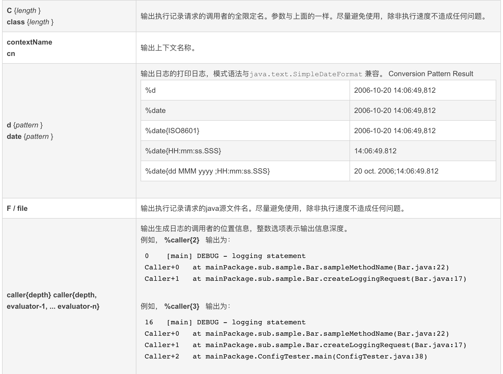 Java日志框架-SLF4J入门 [ LogBack 样例实现 ]_self4j pattern-CSDN博客