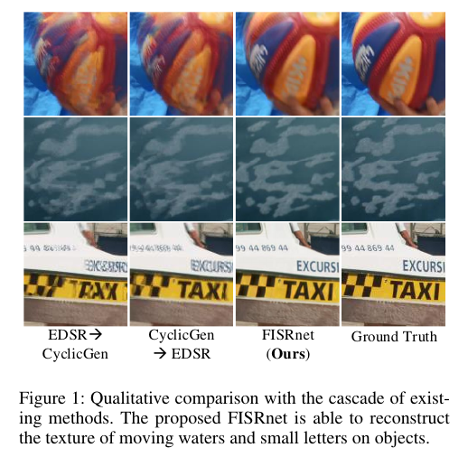 FISR: 一个将视频超分辨率和插帧联合起来做的深度学习网络_视频插帧 深度学习-CSDN博客
