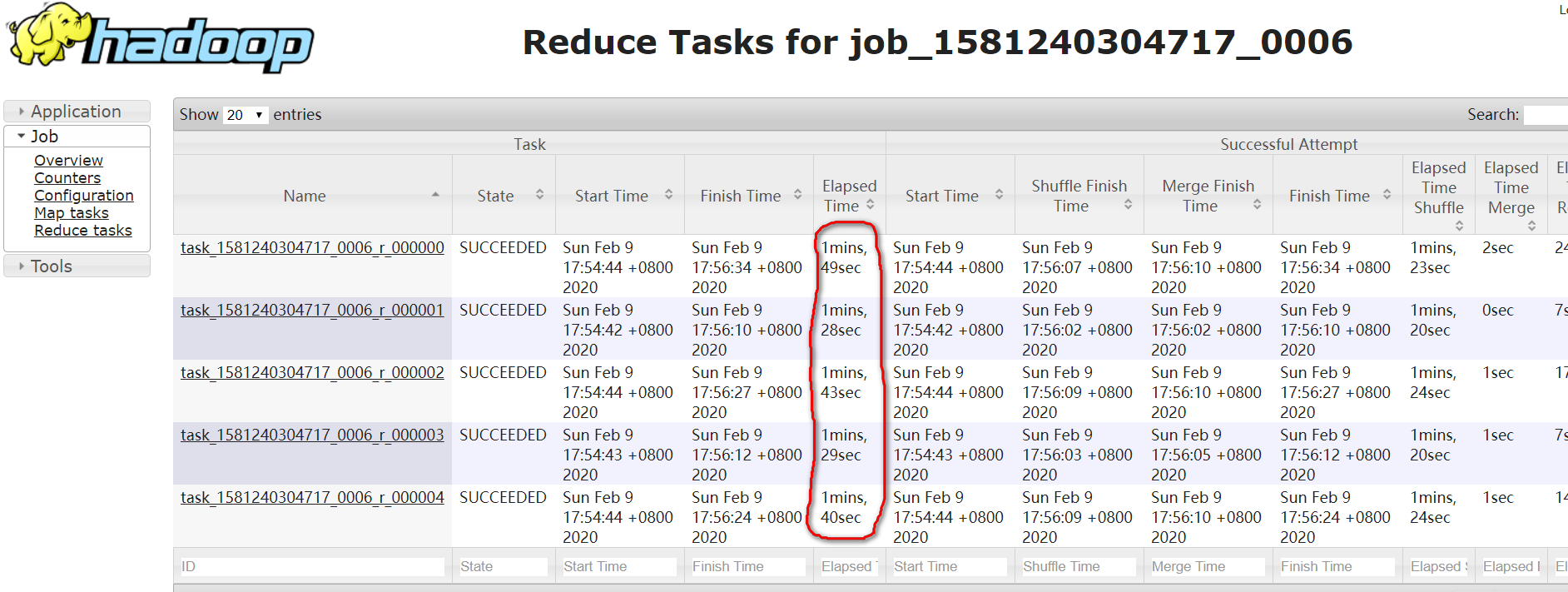 Hive之表优化_hive两张大表关联查询优化-CSDN博客