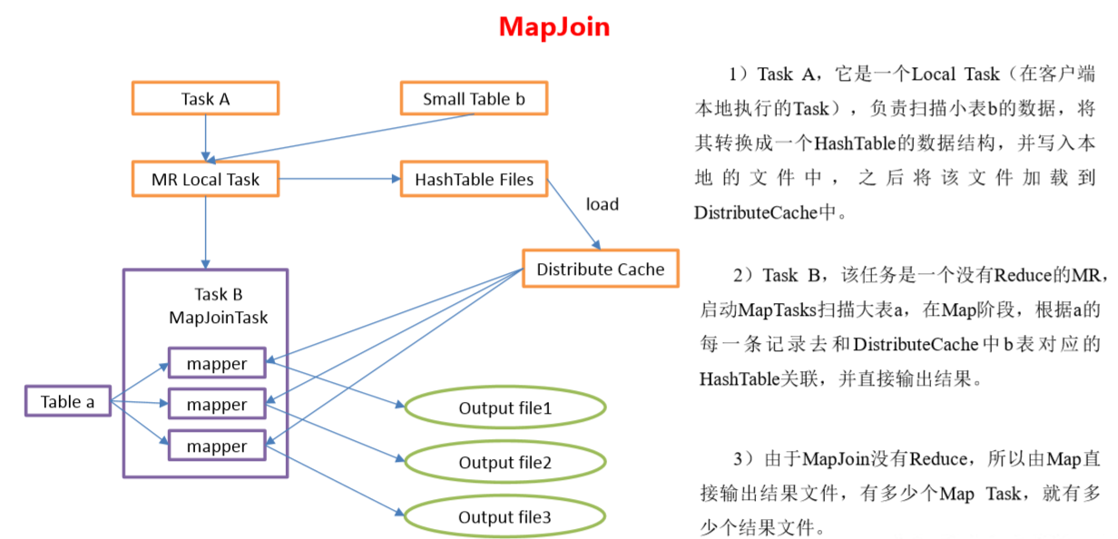 Hive之表优化_hive两张大表关联查询优化-CSDN博客