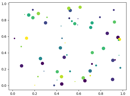 Python Matplotlib 数据绘图基础二维图形python Plt二维画图 Csdn博客