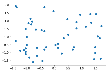Data normalization processing method - Programmer Sought