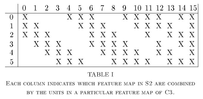 Numpy 80%复现LeNet-5_lenet5模型 numpy实现-CSDN博客