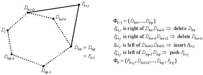 多边形快速凸包算法(Melkman‘s Algorithm)_melkman算法-CSDN博客