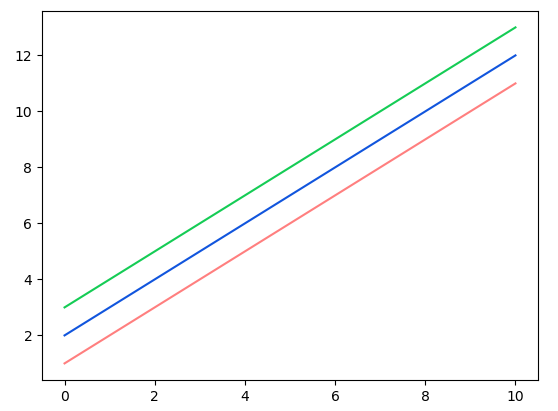 Python Matplotlib 数据绘图基础二维图形python Plt二维画图 Csdn博客