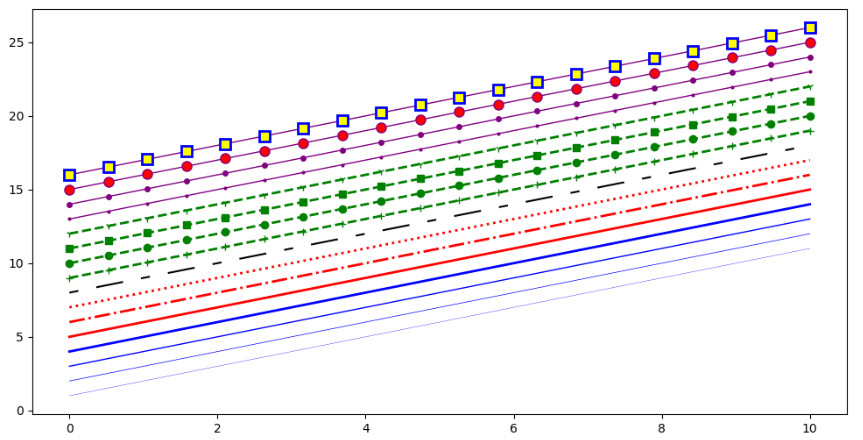 Python Matplotlib 数据绘图基础二维图形python Plt二维画图 Csdn博客