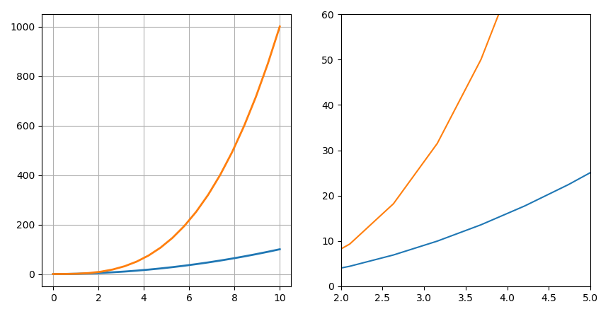 Python Matplotlib 数据绘图基础二维图形python Plt二维画图 Csdn博客