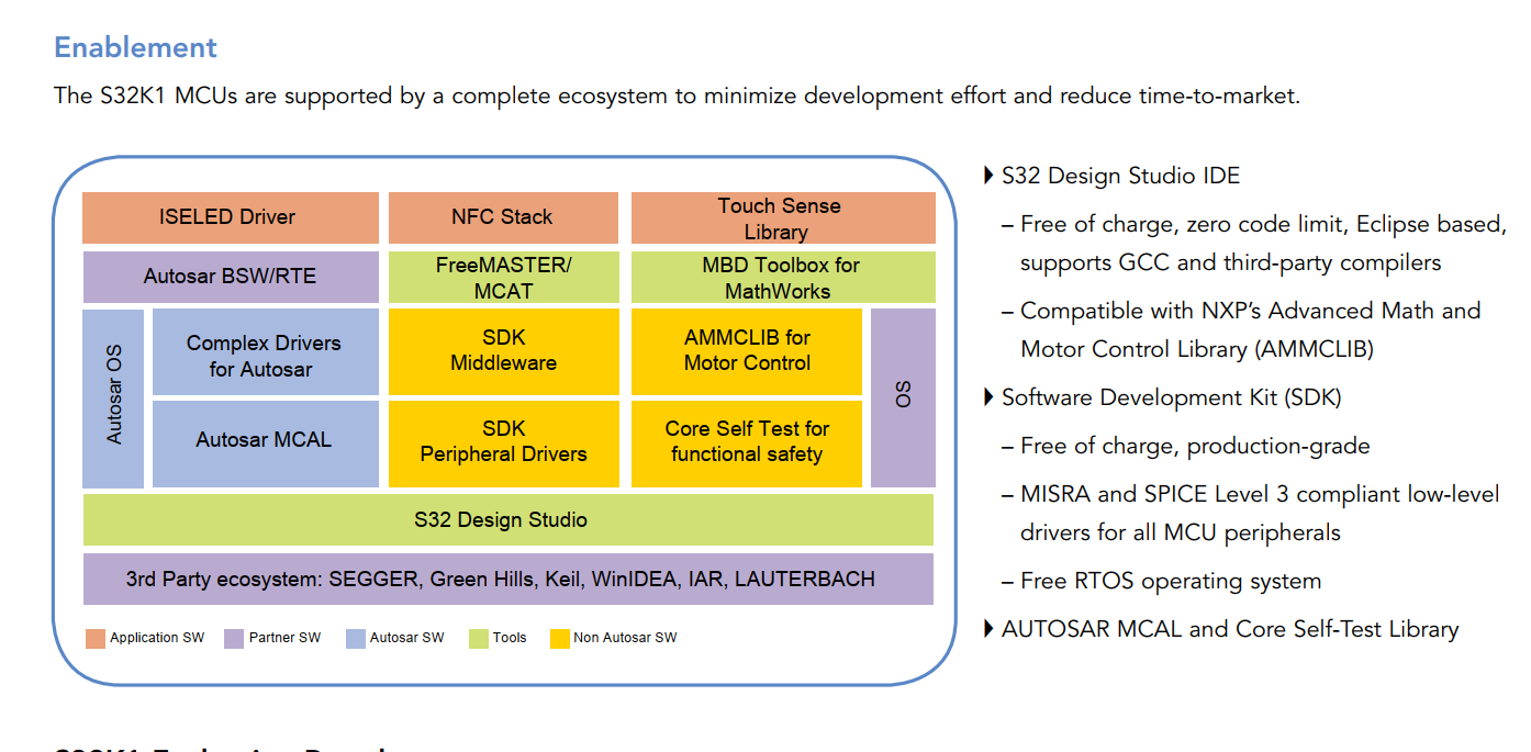 219_S32K144 MCU信搜集_s32k144 datasheet-CSDN博客