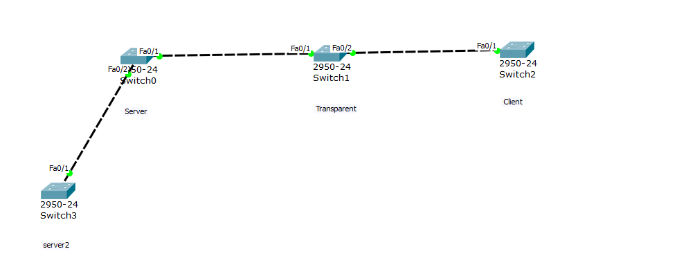 网络(三)之VTP的原理及配置（cisco）_vtp配置实验原理-CSDN博客